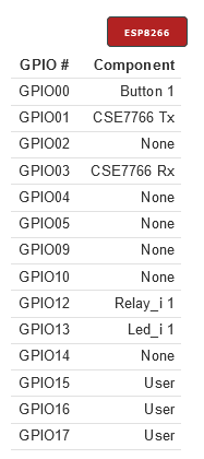 Présentation du Sonoff POW R3 - Sigalou Domotique